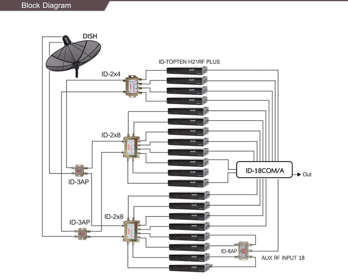 MATV-20 ช่อง - บริษัท บางกอก แซท แอนด์ ซีซีทีวี จำกัด